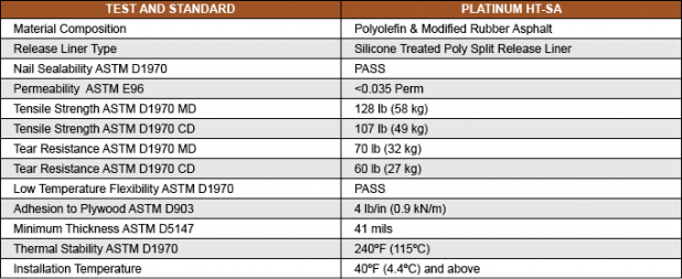 Platinum HT-SA Underlayment – Agway Metals Inc.